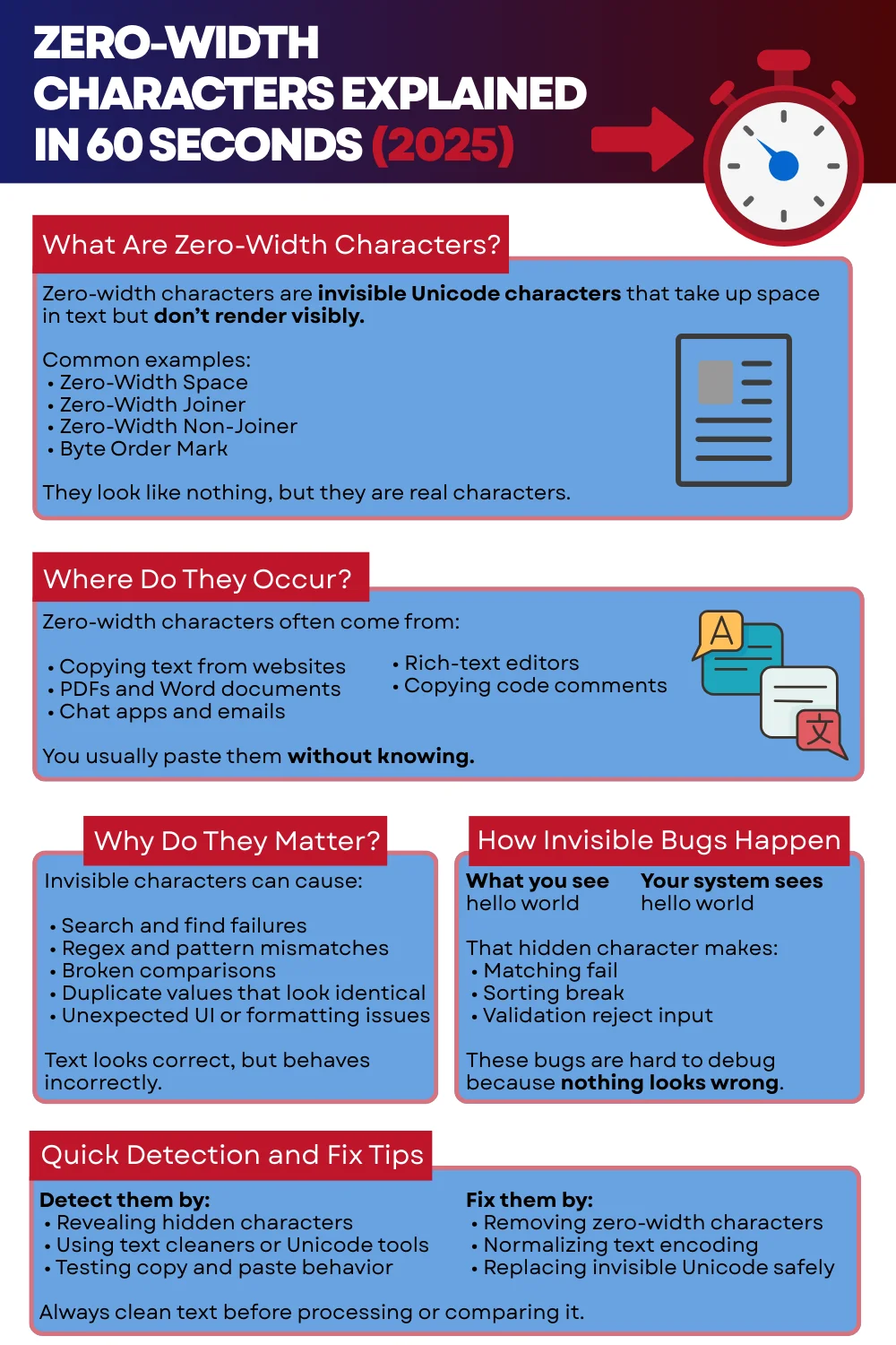 Zero-Width Characters: The Invisible Bug That’s Breaking Your Code ...